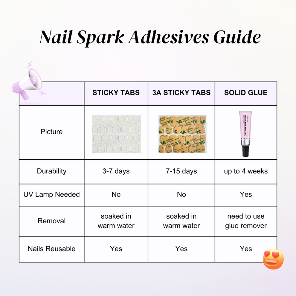 Mystery Box – 3 Unique Sets! – Nail Spark